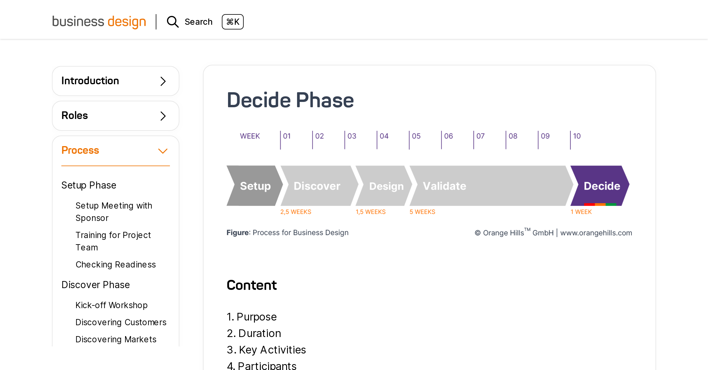 Decide Phase | Business Design Knowledge Base